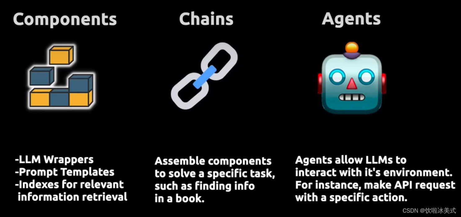 解读langchain与详细步骤_langchain怎么开发-CSDN博客