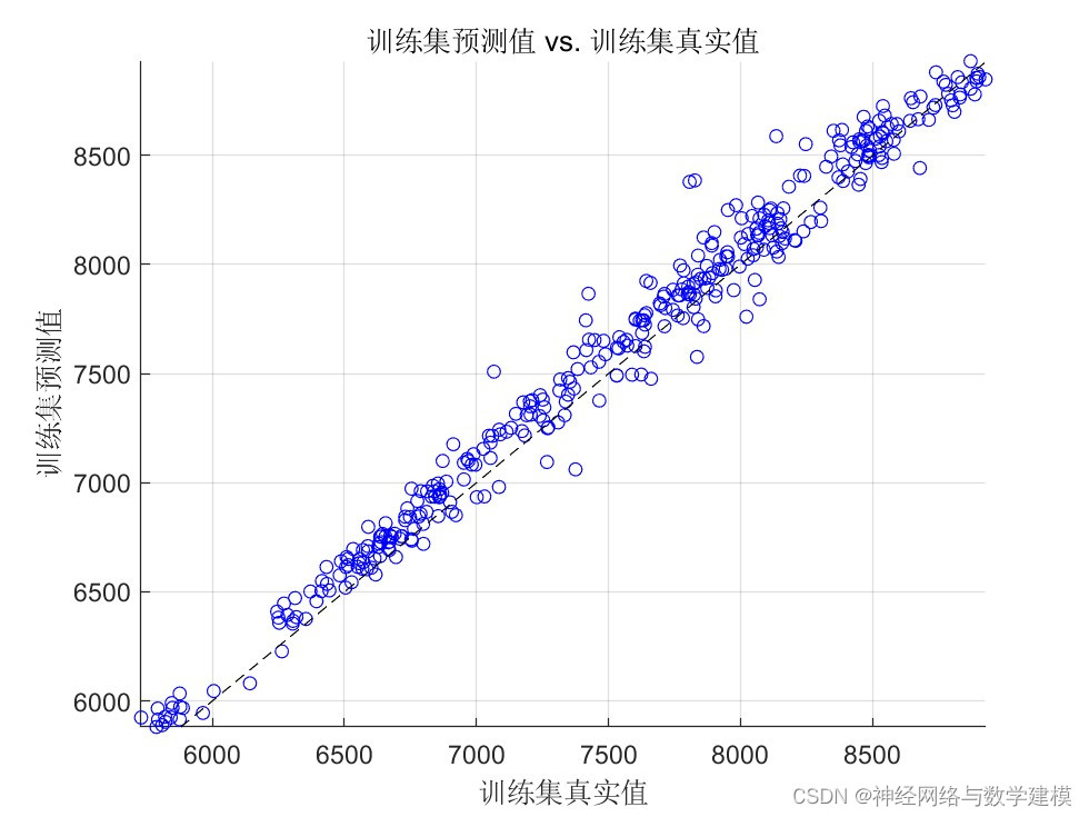 SCA-CNN-LSTM多输入时序预测|正余弦优化算法-卷积-长短期神经网络|Matlab_sac 4个q网络 lstm代码-CSDN博客