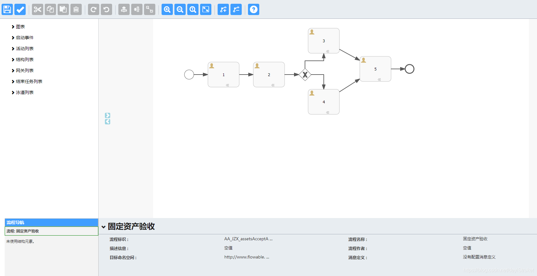 FLOWABLE+Springboot+VUE modler设计器新增模块 ModelServiceImpl_modelservice.createmodel-CSDN博客