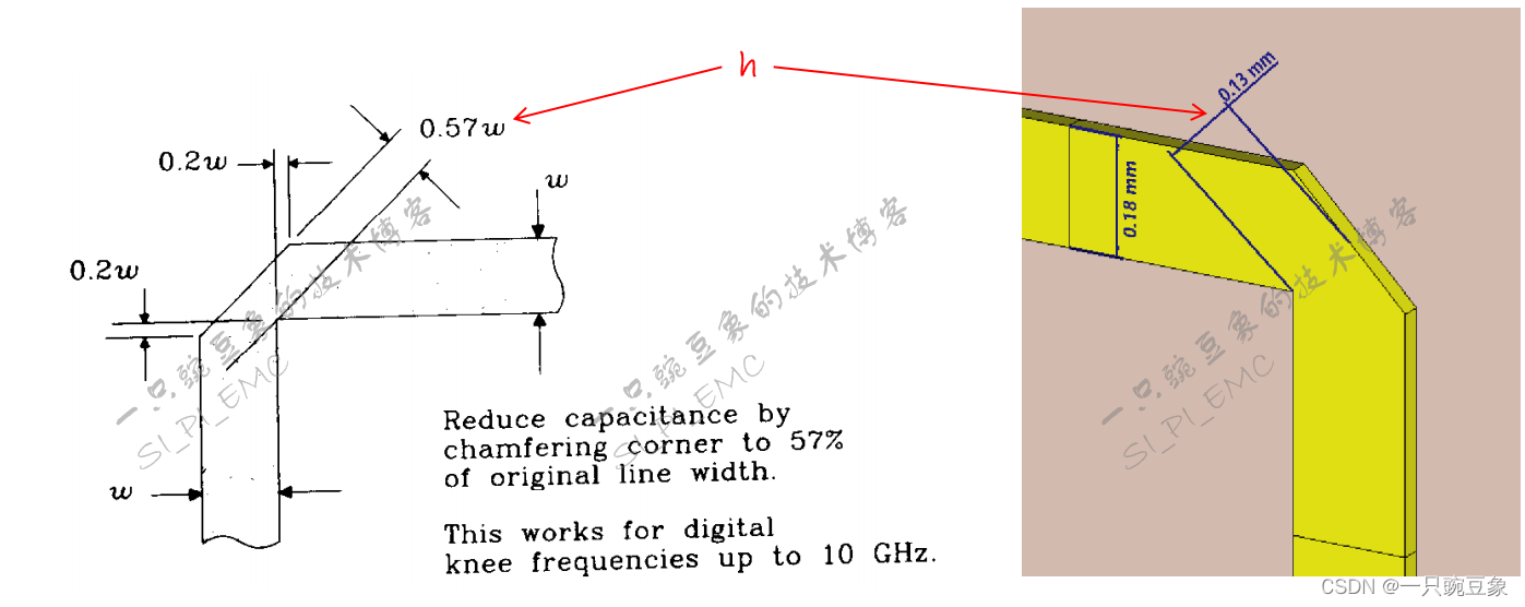 基于CST的微带线直角不连续性仿真分析_cst中block selection tree在哪-CSDN博客