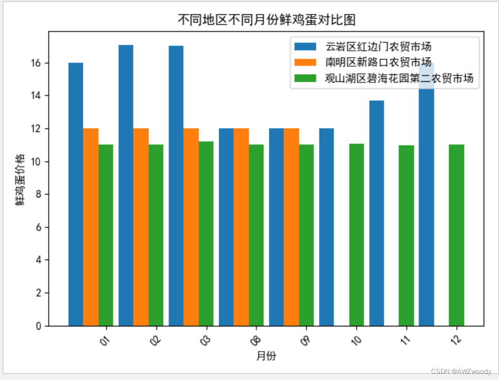 python实战——plt画图_python画图代码大全plt-CSDN博客