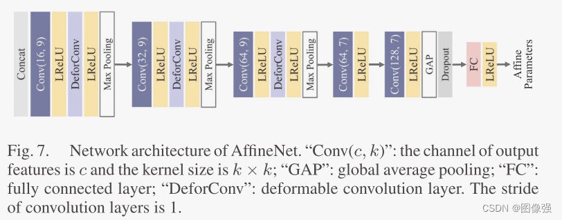 图像融合论文阅读：MURF: Mutually Reinforcing Multi-Modal Image Registration and Fusion-CSDN博客