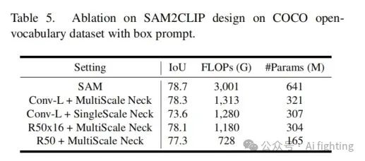 SAM与OpenAI发布的CLIP强强联手（SAM2CLIP 和 CLIP2SAM），实现22000类的分割与识别-CSDN博客