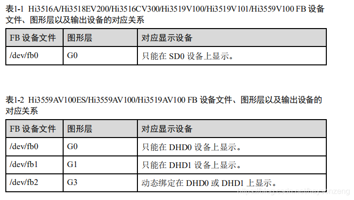 海思QT开发系列（三）：Hi3559 Qt Sample开发板运行测试_hi3559a运行qt程序开发-CSDN博客