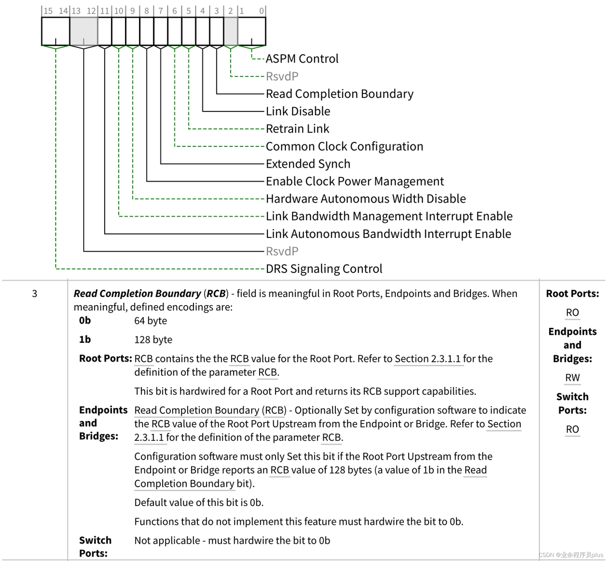 PCIe总线-MPS MRRS RCB参数介绍（四）_pcie rcb-CSDN博客