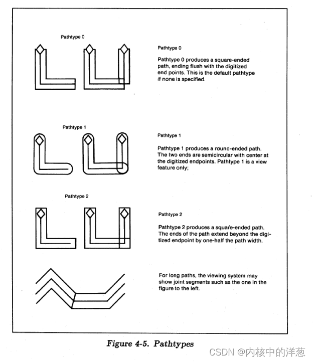 GDSII协议标准解析-CSDN博客