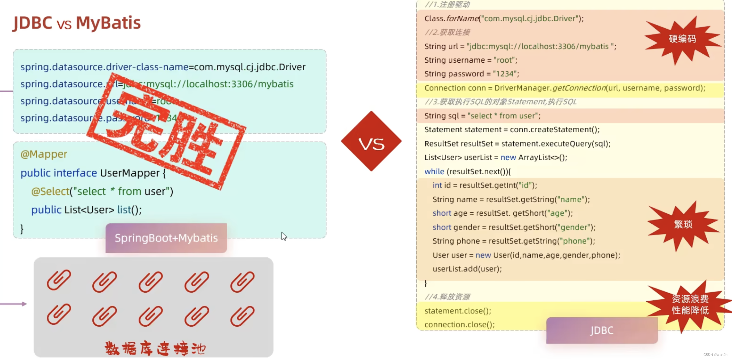 MyBatis介绍（JDBC，基本操作， 动态SQL）_mybatis 直接执行sql jdbc-CSDN博客