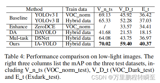论文解读：gdip-yolo | Gated Differentiable Image Processing for Object ...