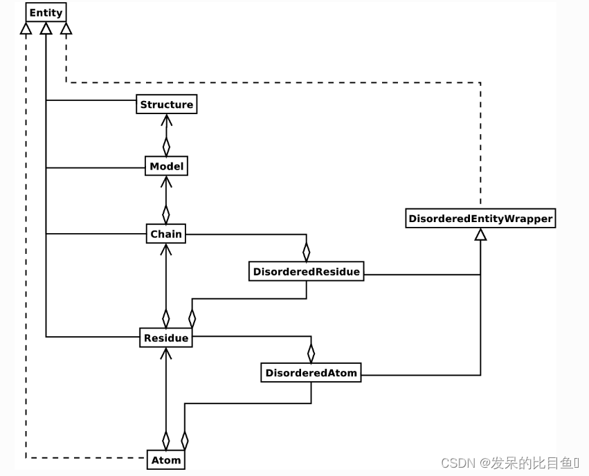 Biopython教程：生物信息学中的蛋白质文件操作与结构解析-CSDN博客