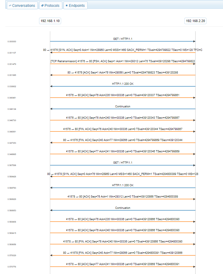 A Fast Analysis of TCP Fast Open_why do you think the tcp designers ...