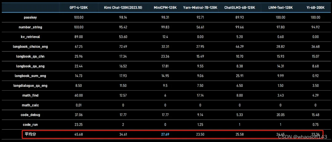 MiniCPM~2_minicpm v2 图像处理-CSDN博客