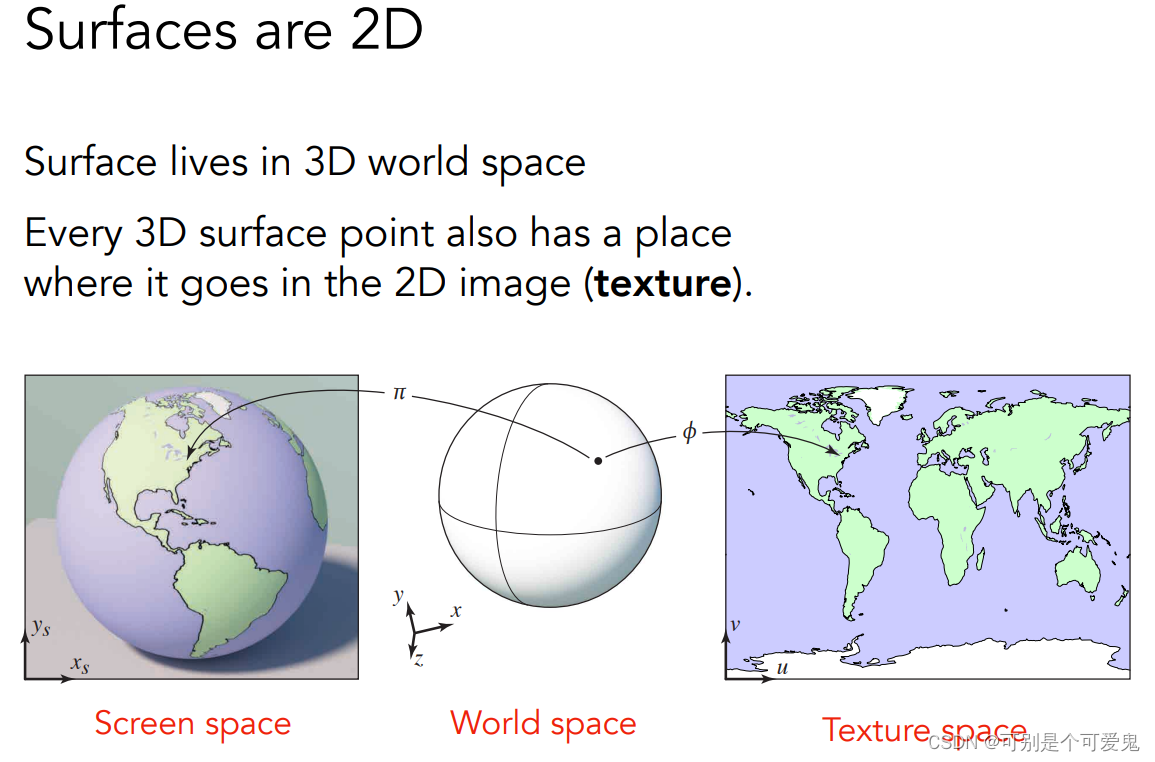 GAMES101_Lecture_08-CSDN博客