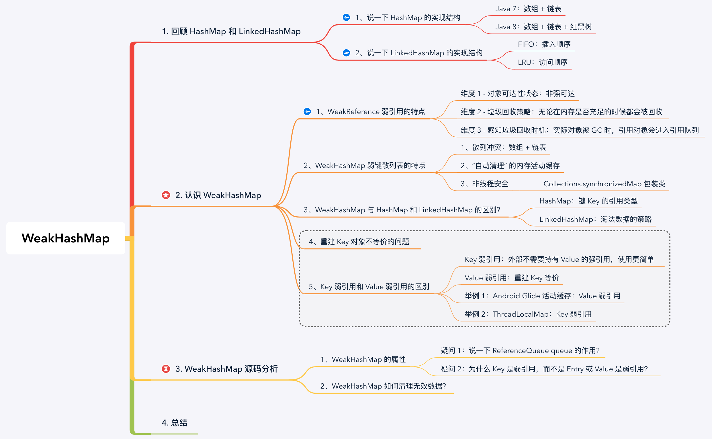 Weakhashmap 和 Hashmap 的区别是什么,何时使用?weakhashmap和hashmap的区别 Csdn博客