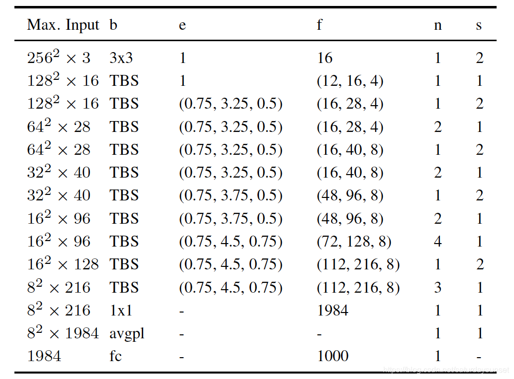 FBNet系列论文解析-CSDN博客