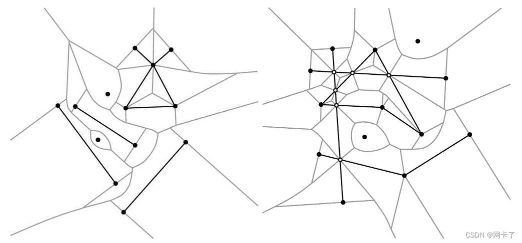 CGAL的二维分段的Delaunay图_cgal delaunay-CSDN博客