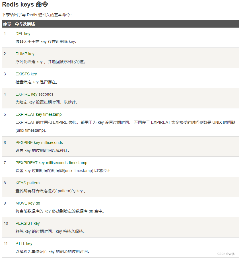 Redis笔记_redis-benchmark-CSDN博客