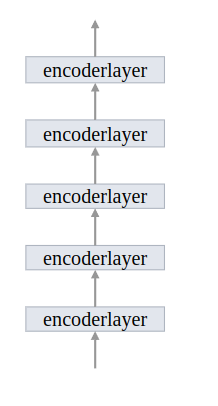 【Transformer】detr之encoder逐行梳理(二)_detr encoder-CSDN博客