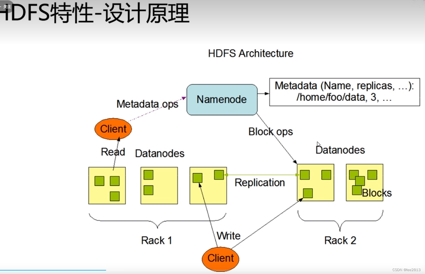 L1 项目概述与Hadoop部署_hadoop+hive+sqoop+flume+azkaban-CSDN博客