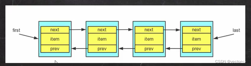 【第二阶段：java基础】第13章：集合（P493-P552）：Collection（List、Set）、Map（HashMap、HashTable）、Collections_493到552 ...
