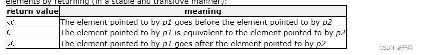 【C语言入门篇】C语言qsort函数解析（详细易懂）_c qsort-CSDN博客