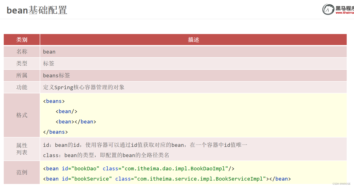 JAVA 之 Spring框架学习 1：Springの初体验 IOC DI 注入 案例-CSDN博客