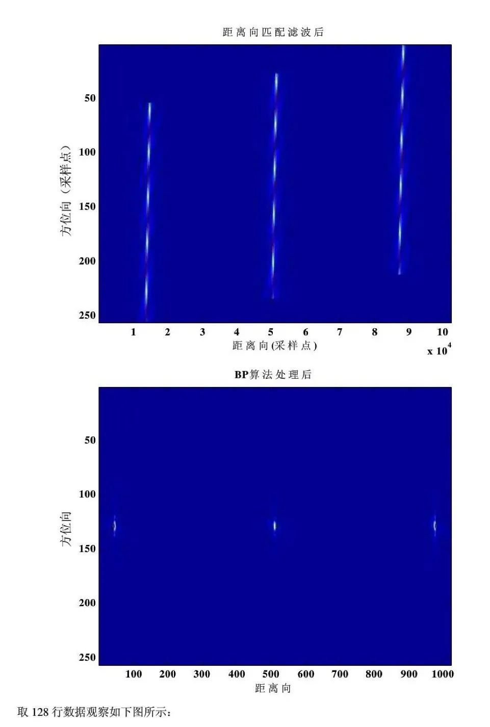【SAR成像】SAR成像BP算法【附全部MATLAB代码】_bp成像算法matlab代码-CSDN博客