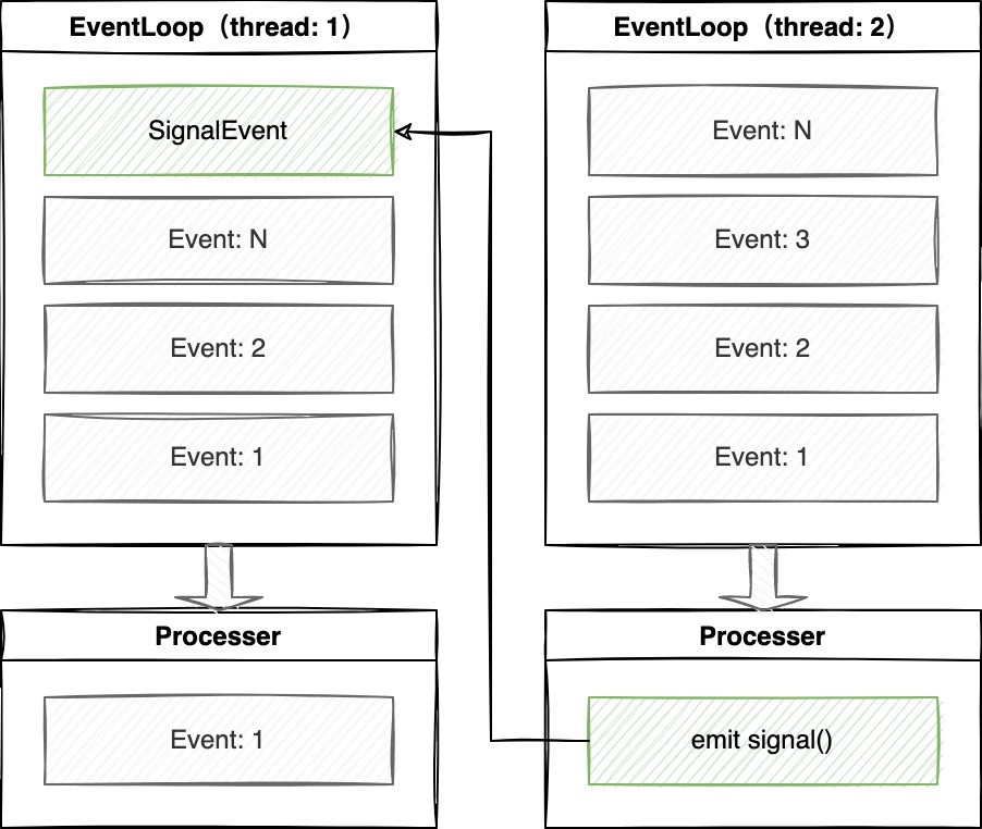 Qt中connect的第五个参数与多线程_queuedconnection-CSDN博客