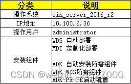 使用MDT和WDS加速Windows部署-CSDN博客