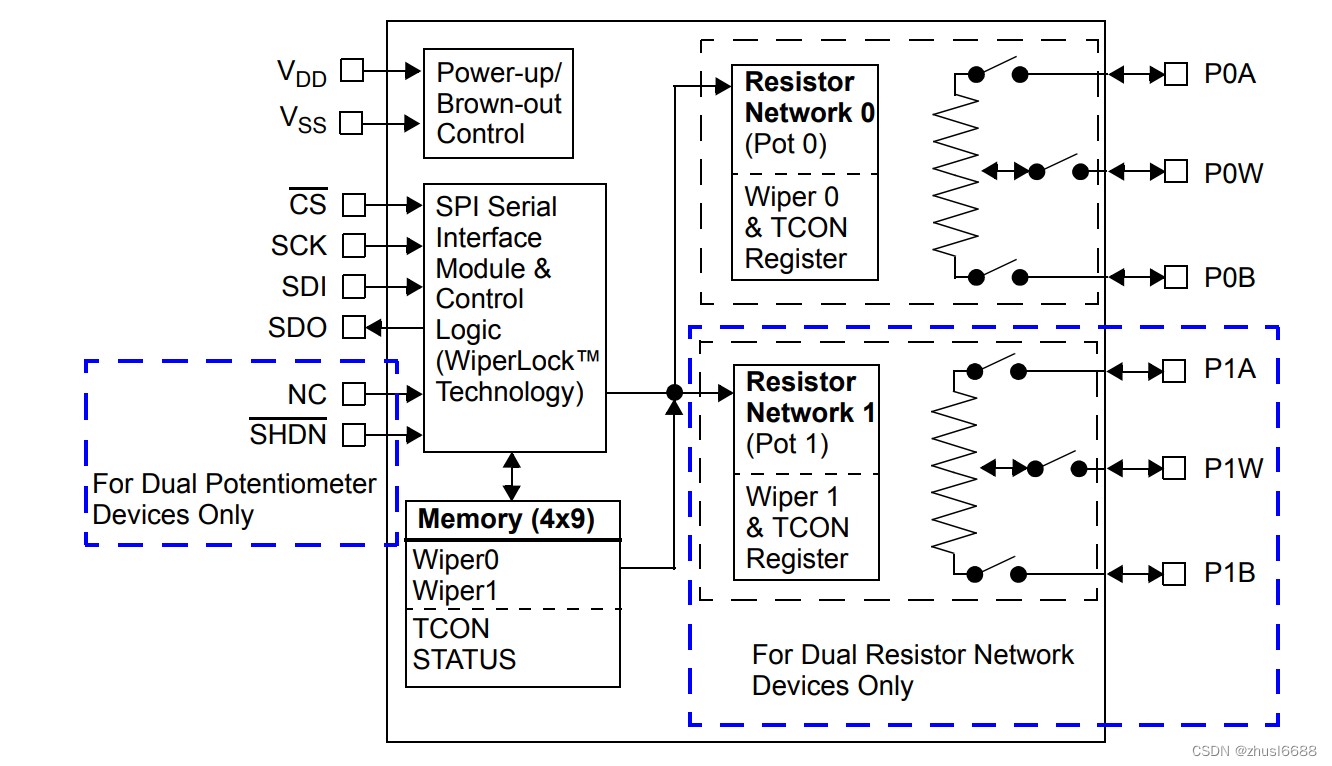 Proteus80仿真应用设计（九十二）基于stm32cubemx、stm32f103c8t6 、freertos、mcp4132（spi接口）的7位数字电位器应用设计仿真仿真实验电位器