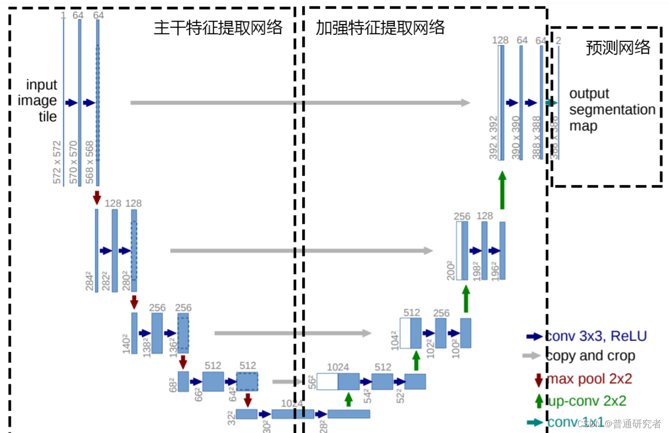 基于u Net的视网膜血管分割（pytorch完整版）基于u Net的视网膜图像血管分割 Csdn博客