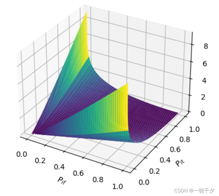WOE和IV的计算公式和理解_woe计算-CSDN博客