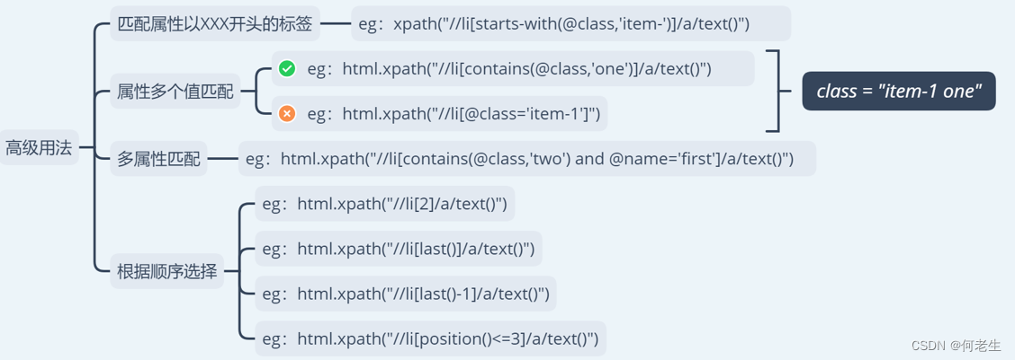 python-15（Xpath）-CSDN博客