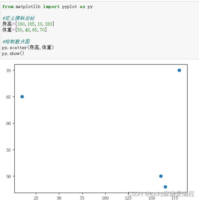Matplotlib.pyplot绘图实例讲解-CSDN博客