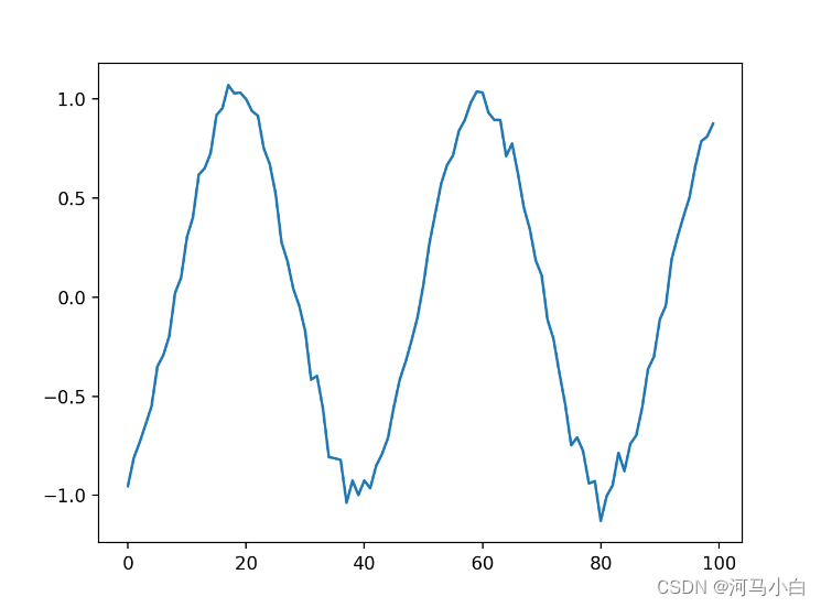 使用多种算法对sin函数进行拟合-学习记录_正弦函数拟合-CSDN博客