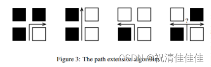 Potrace:一个基于多边形的跟踪算法-CSDN博客