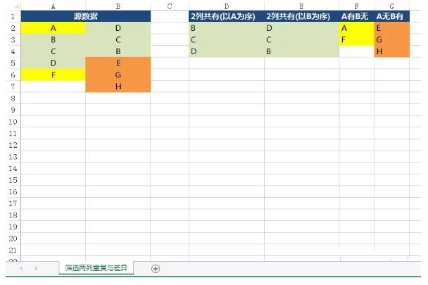Vba筛选出满足条件的数据vba利用字典筛选出两列重复与差异数据 Csdn博客