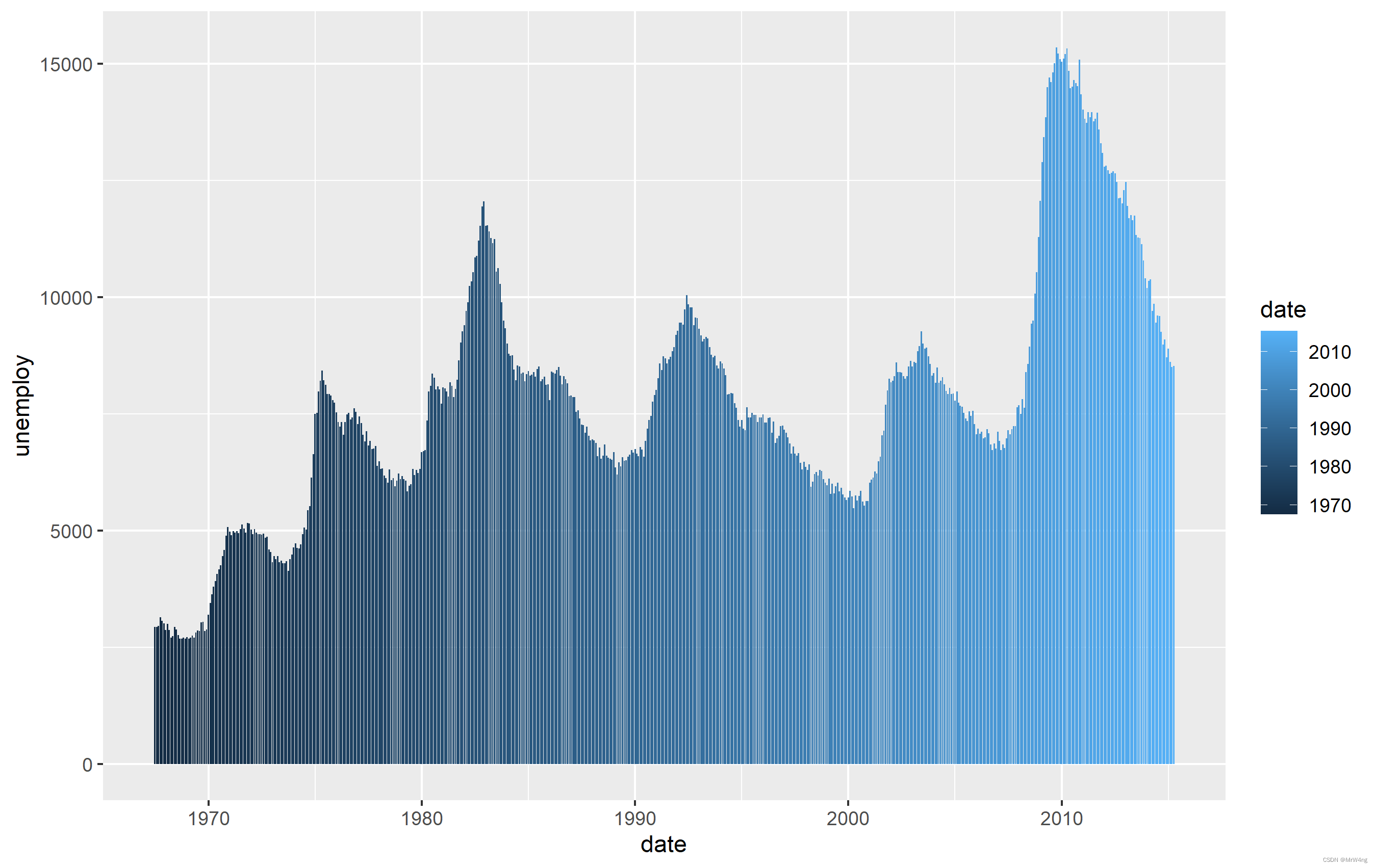 理解ggplot2颜色的标尺函数（scale_color_*,scale_color_*）_颜色identity-CSDN博客