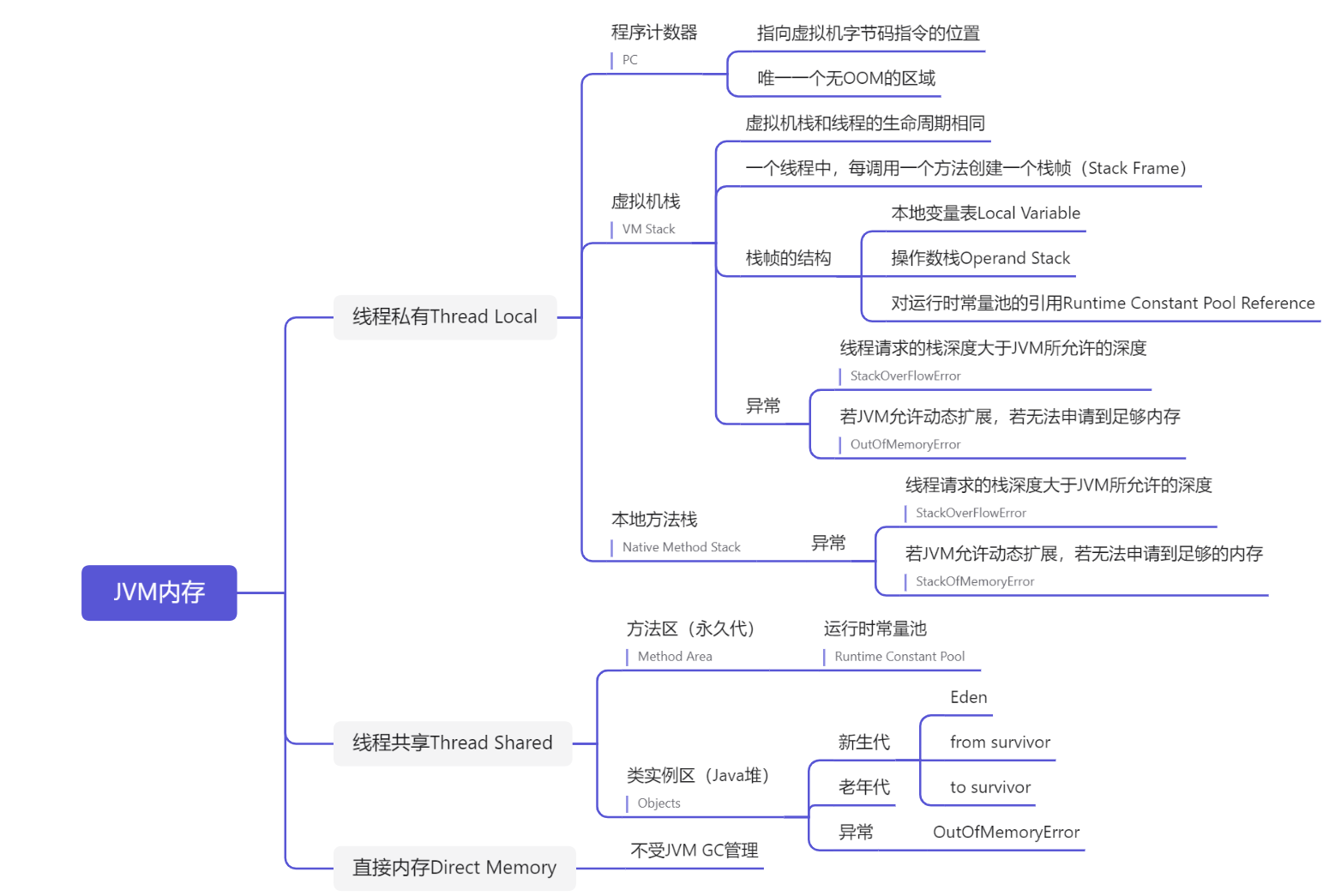 认识JVM-CSDN博客