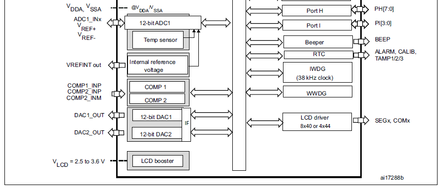 物联网LoRa系列-9：LoRa终端的MCU STM8编程需要知道的那些事情_stm8 lora-CSDN博客