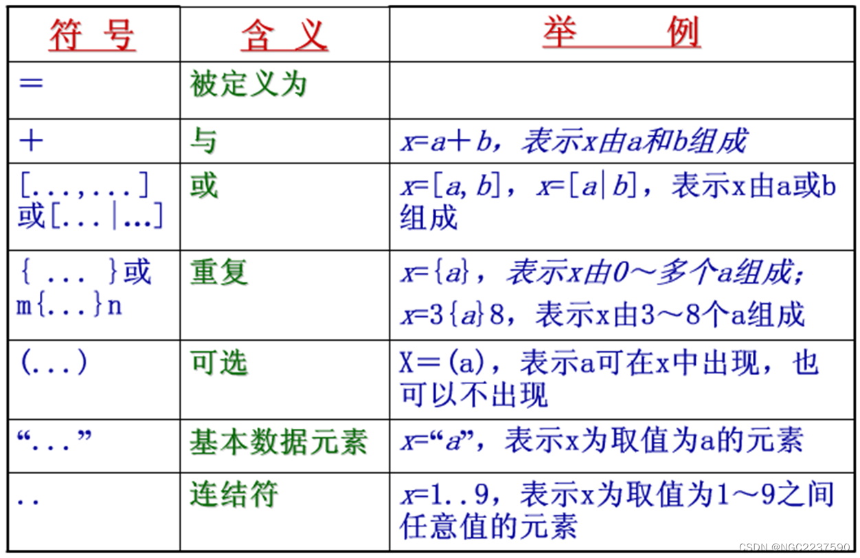 【软件工程】第二章用面向数据流的方法设计下列系统的软件结构。为方便储户某银行拟开发计算机 Csdn博客