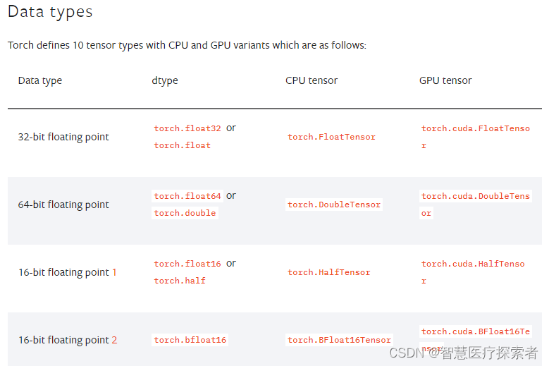深度学习：探究Tensor和Numpy_tensor numpy-CSDN博客