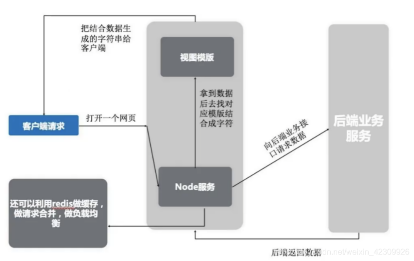 Node.js快速入门之基础模块及常用api_node.jsapi手册-CSDN博客