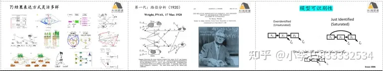 利用piecewiseSEM解决构建结构方程模型过程中的众多困扰_用pieceviewsem进行结构方程模型分析-CSDN博客