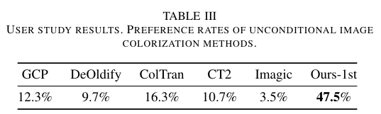 图像上色:DiffColor: Toward High Fidelity Text-Guided Image Colorization with Diffusion Models ...
