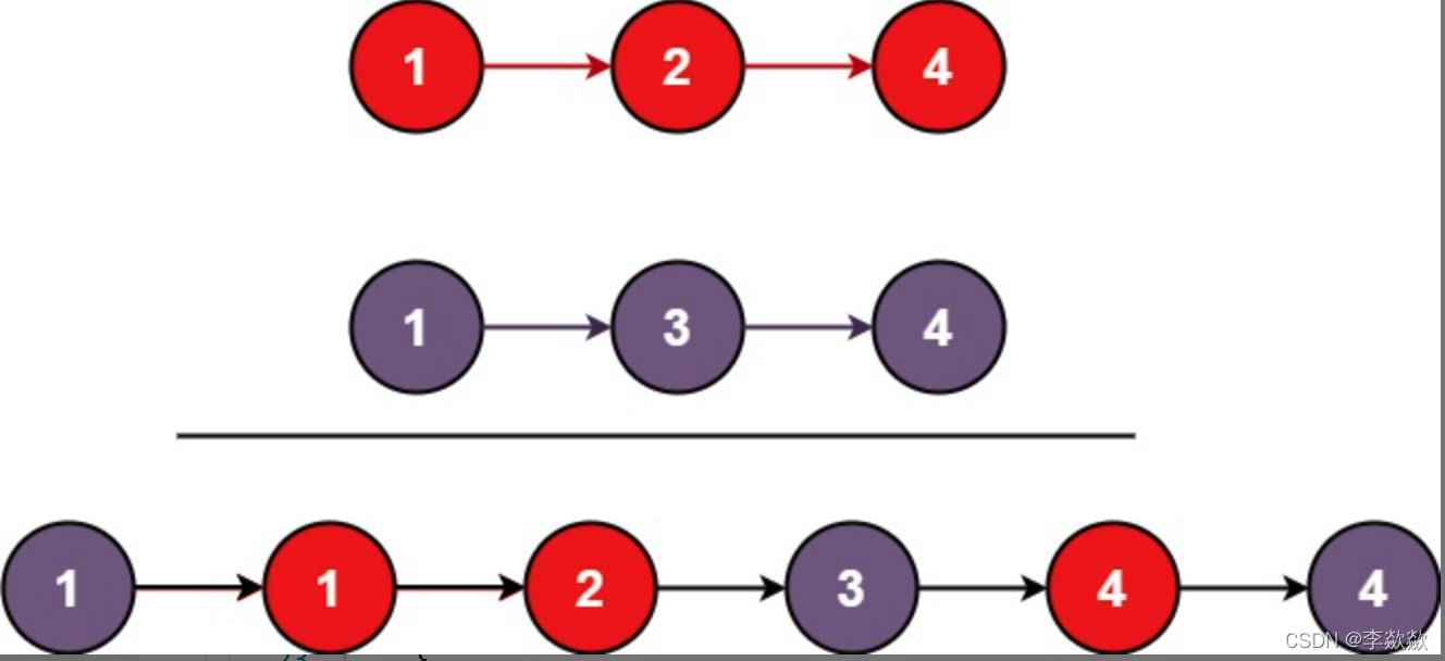 21 合并两个有序链表、leetcode的python实现 Csdn博客