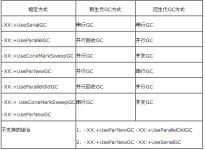 JVM内存配置参数、GC工作原理及Minor GC、FullGC_jvm eden区达到多少minorgc-CSDN博客
