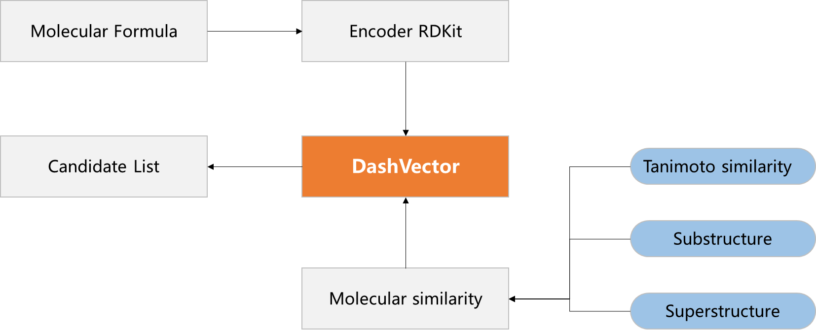 向量检索服务应用场景-CSDN博客