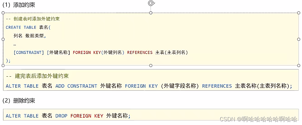 黑马java Javaweb Mysql数据库设计和多表操作java网站设计数据库多表设计 Csdn博客