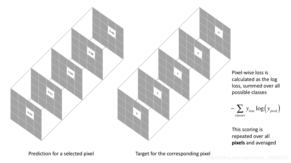 Dice Loss与mIoU_mlou-CSDN博客