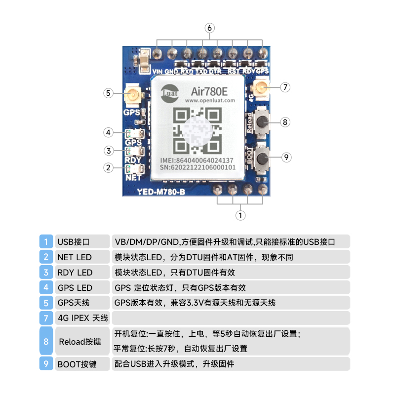 4G模块AIR780EG连接阿里云做物联网笔记（一）-CSDN博客